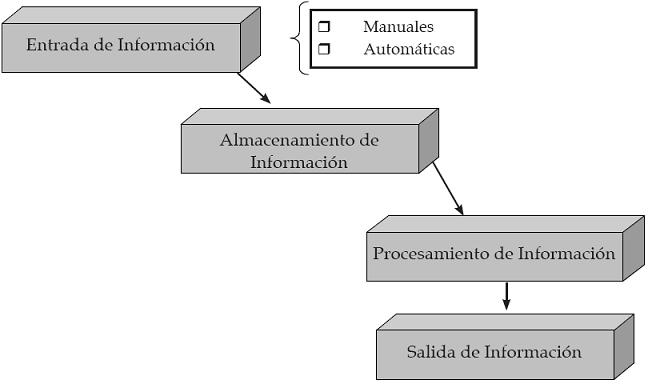 Teoria de la Informatica :: Teoria de la Informatica